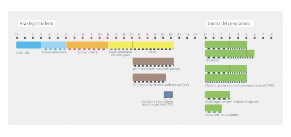 The school system in Italy - ItaliaHello