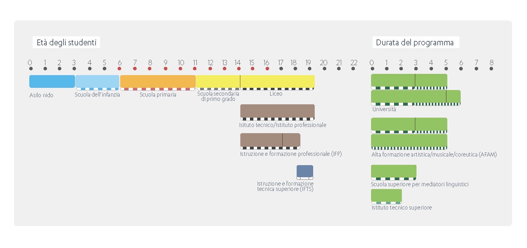 The school system in Italy - ItaliaHello